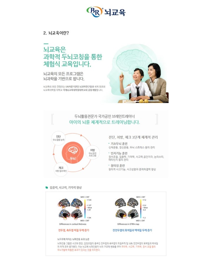 뇌교육이란 Br뇌교육