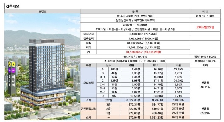 특급프리미엄 미사효성해링턴레이크파크