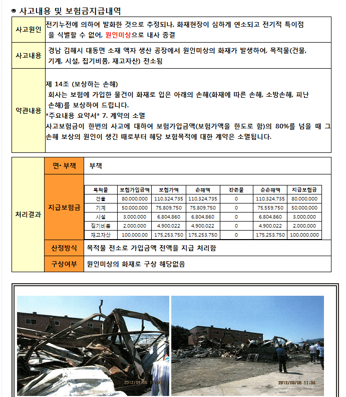 화재보험 보상사례 상가공장음식점화재보험전문