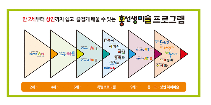 홍선생미술 프로그램 홍선생미술 김포지사