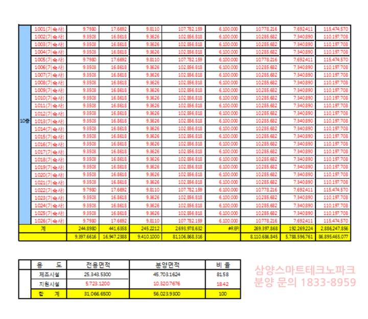 세부면적 및 분양가 삼양스마트테크노파크