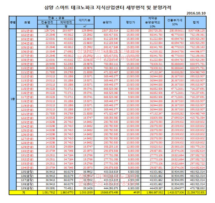세부면적 및 분양가 삼양스마트테크노파크