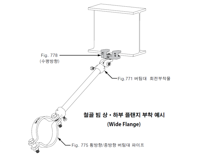 종방향버팀대횡방향버팀대 소방내진자재 흔들림방지버팀대