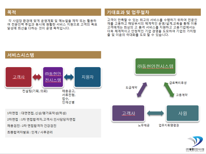 조직표 및 아웃소싱 안전감시단주동현안전시스템