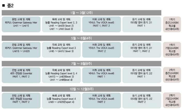 자율학기제 부천 입시종합학원 우리학원