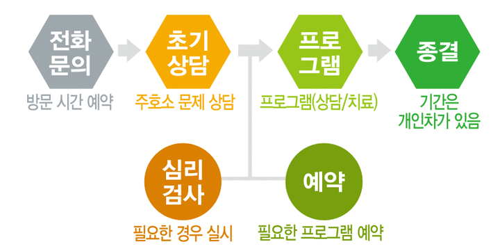 이용 안내 한양심리발달연구소