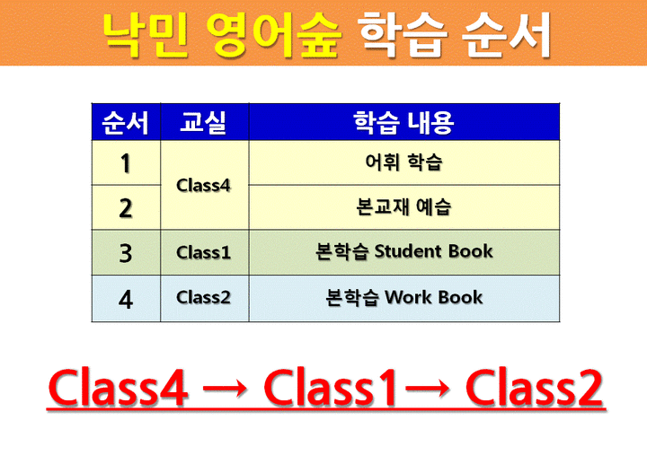 학습 순서 윤선생 영어숲 낙민 캠퍼스