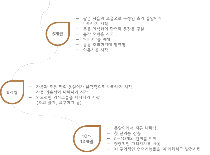 영아기 말랑말랑 언어발달