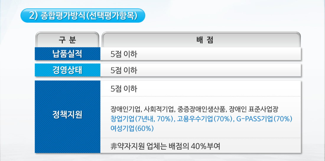 Mas다수공급자계약 계약의 의미와 등록방법 제3자 단가계약 및 수의계약과의 차이점 네이버 블로그