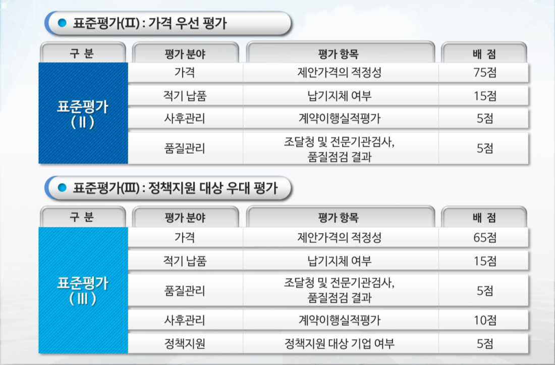Mas다수공급자계약 계약의 의미와 등록방법 제3자 단가계약 및 수의계약과의 차이점 네이버 블로그
