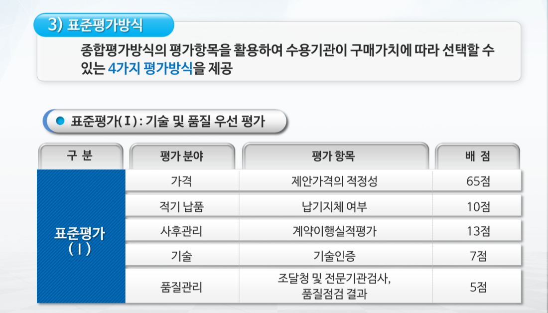 Mas다수공급자계약 계약의 의미와 등록방법 제3자 단가계약 및 수의계약과의 차이점 네이버 블로그