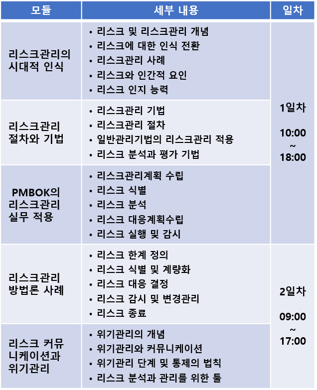 프로젝트 리스크관리 과정 Pmp Korea