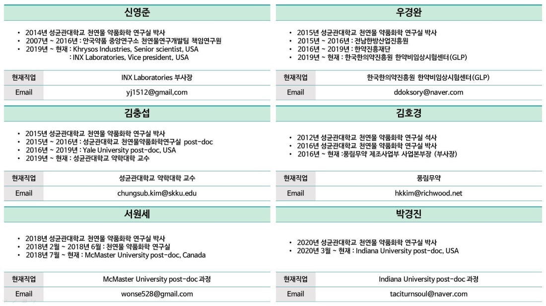 졸업생 천연물 약품화학 연구실