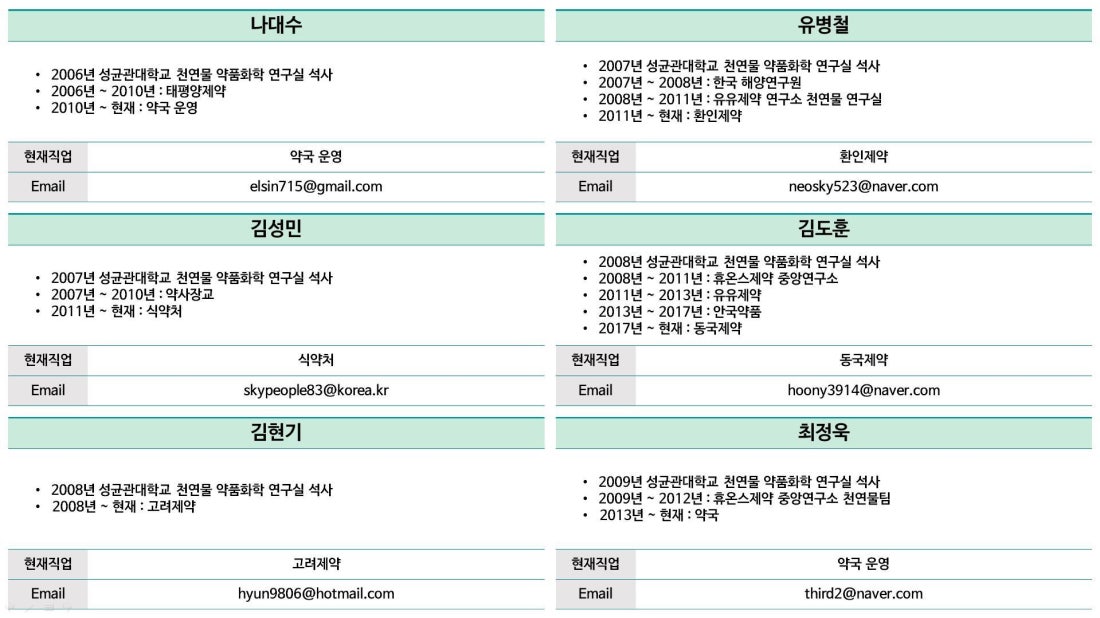 졸업생 천연물 약품화학 연구실
