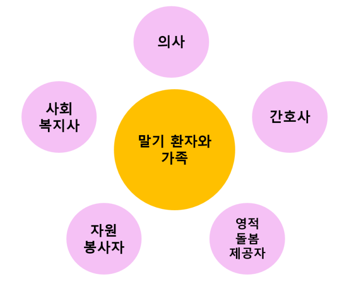 호스피스 완화의료란 안양샘병원 호스피스