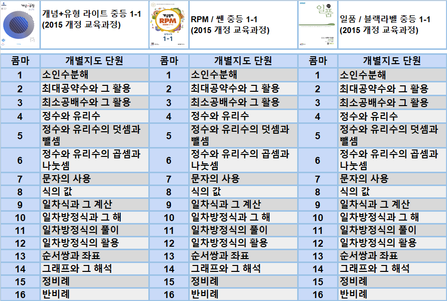중등 수학 프로그램 중계 개별지도 프로그램