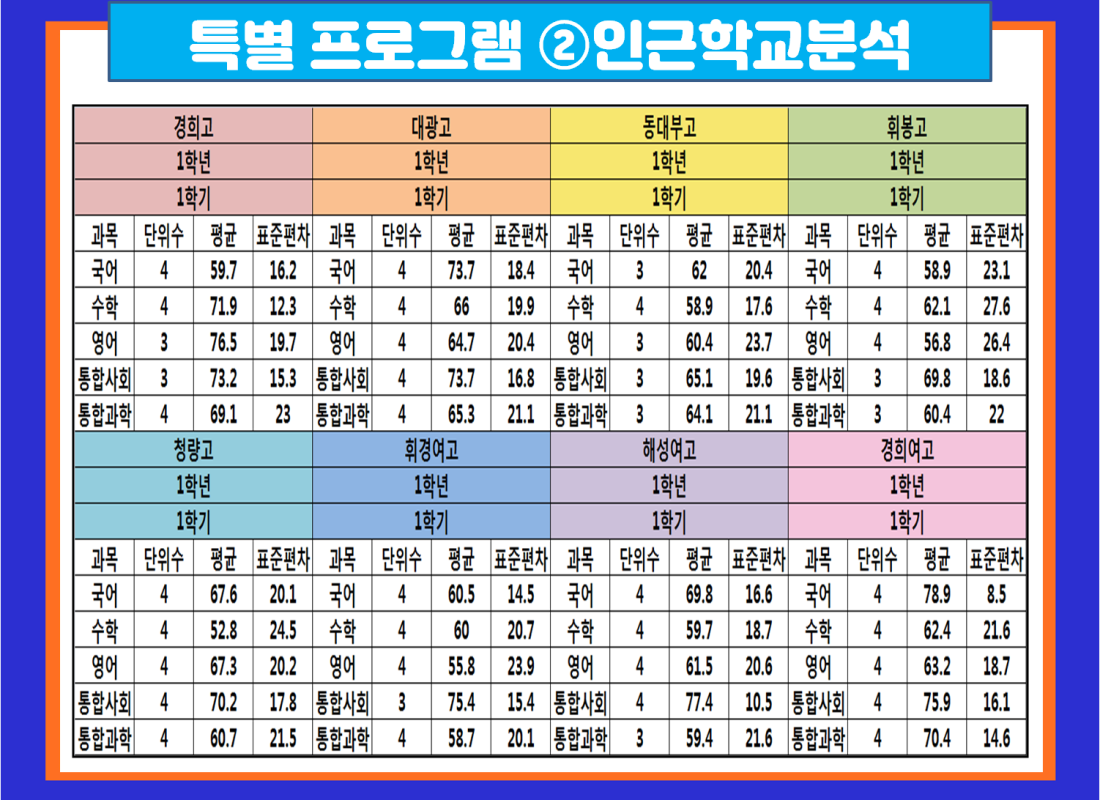 중3 전환기 프로그램 에듀플렉스 전농점