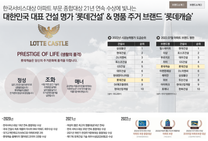 브랜드 소개 천안 롯데 캐슬 더 청당