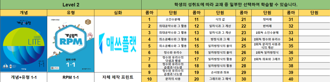 중등 수학 프로그램 중계 개별지도 프로그램