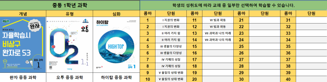 중등 과학 프로그램 중계 개별지도 프로그램