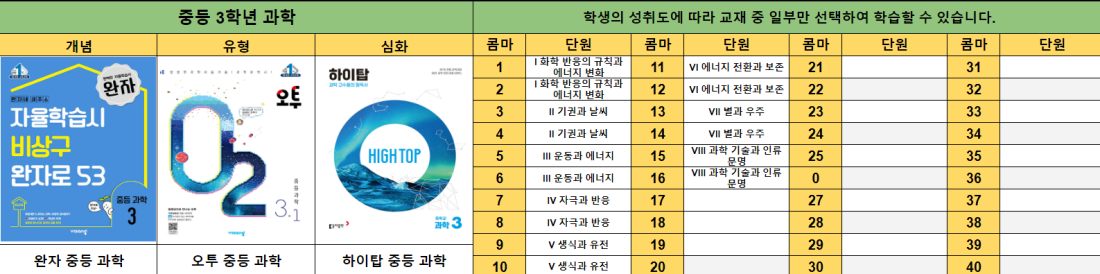 중등 과학 프로그램 중계 개별지도 프로그램