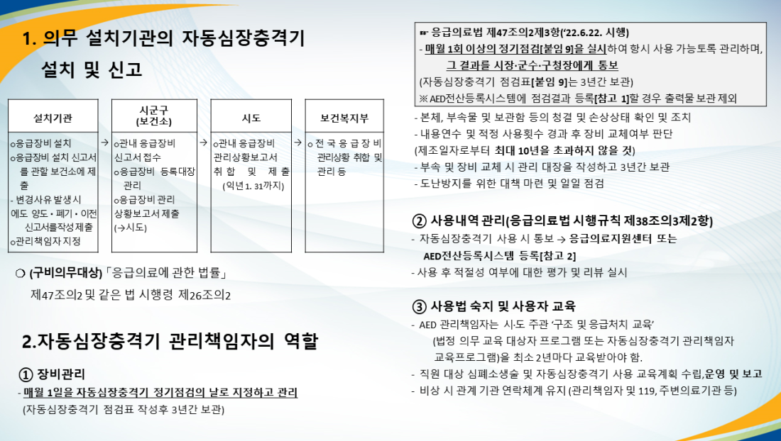 Aed관리책임자 교육자료 가천대길병원 심폐소생술 교육
