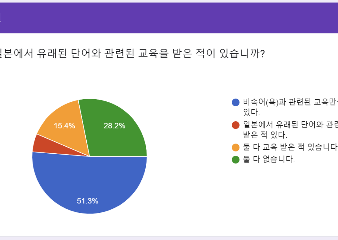 우리말 실태조사 올바른 언어 알림이