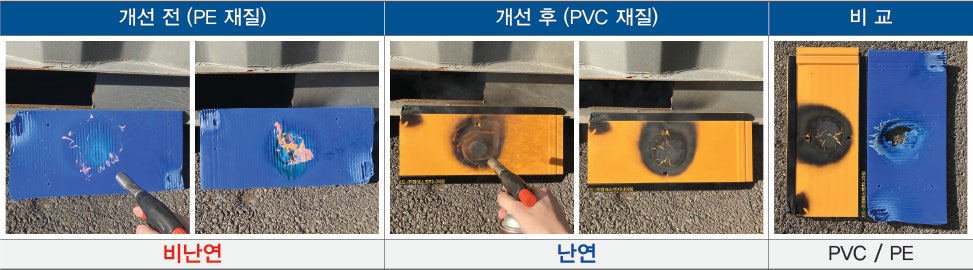 커플링토보드 Pvc 엠에스엔지니어링