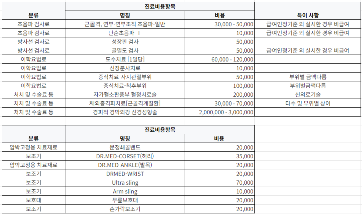 비급여수가표 서울참정형외과 의원