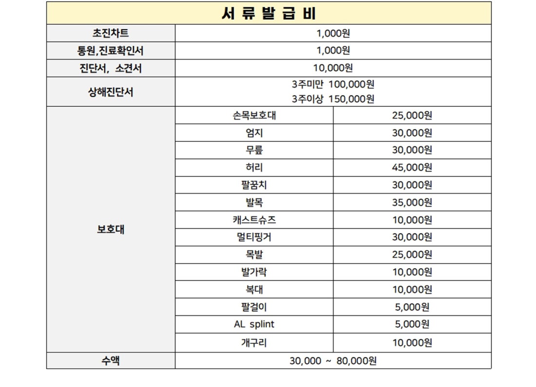 제증명 수수료 안내 가양메트로정형외과 의원